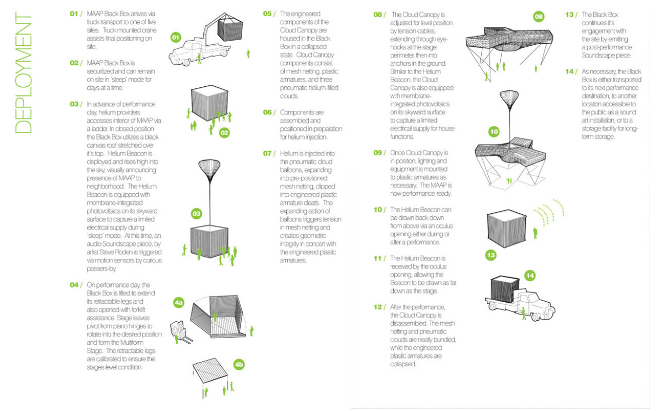 Formation Association